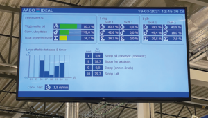 Control systems - AABO-IDEAL